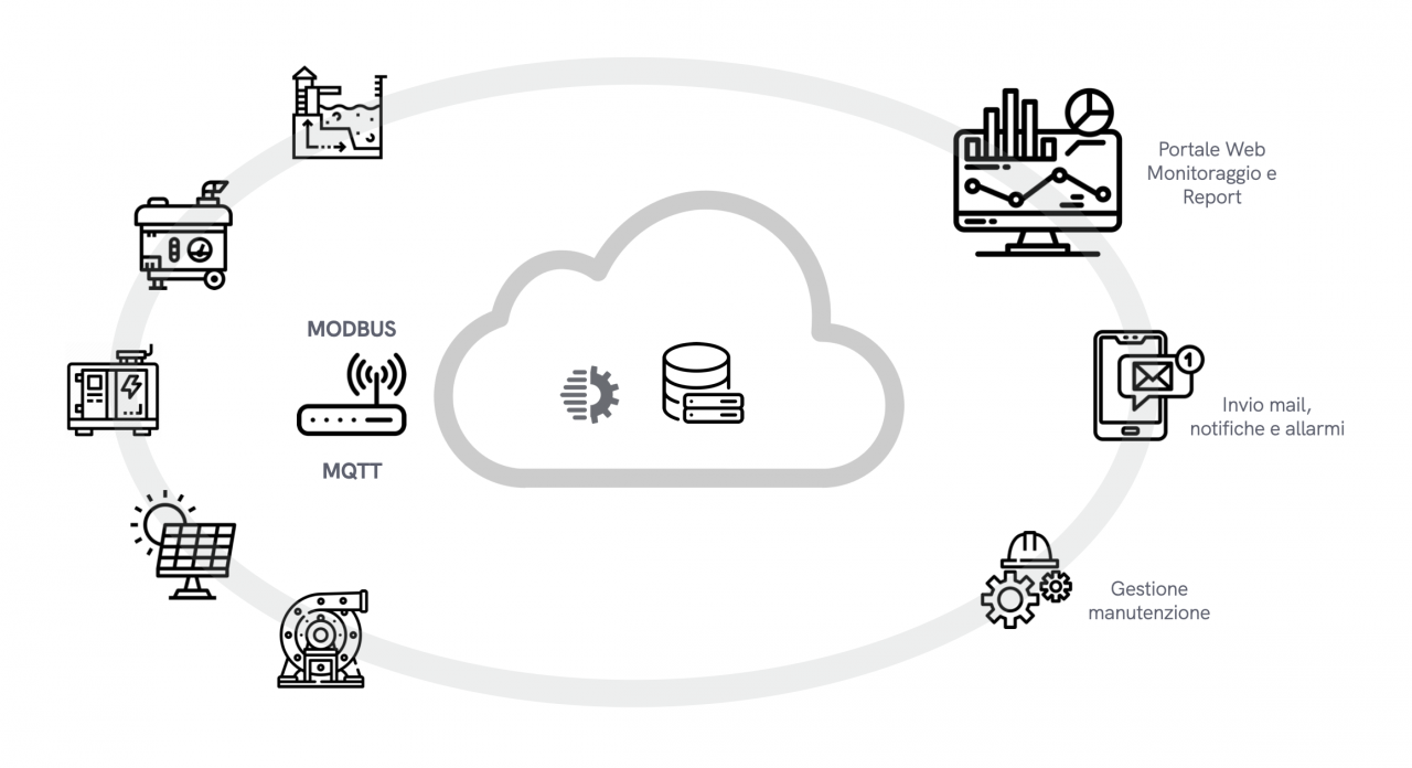 Home - Sigma Monitor