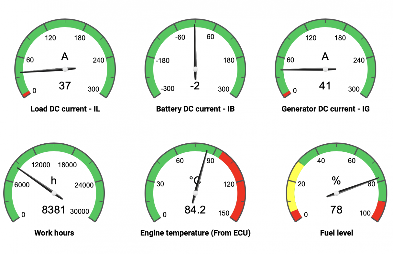 Notifiche - Sigma Monitor